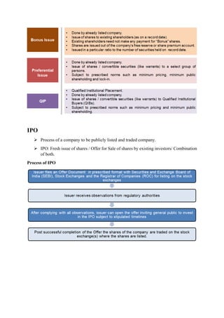 IPO-Process Regulation.pdf