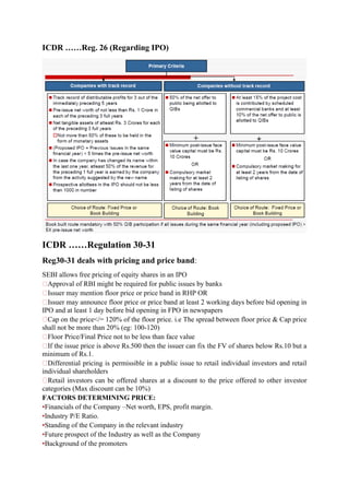 IPO-Process Regulation.pdf