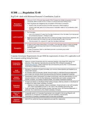 IPO-Process Regulation.pdf