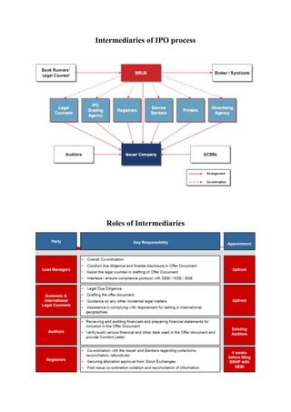 IPO-Process Regulation.pdf