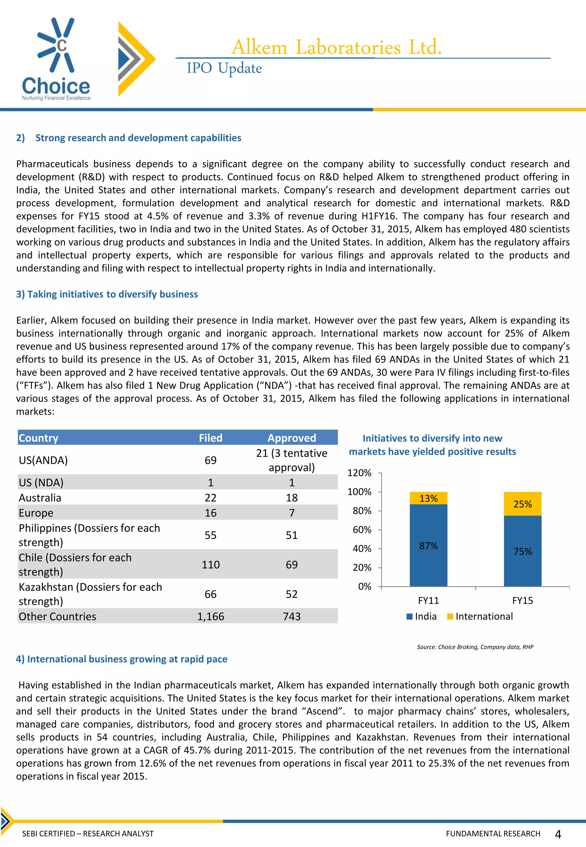 IPO Analysis - Alkem Laboratories Ltd. | PDF