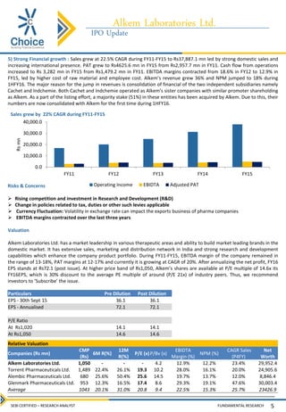 IPO Analysis - Alkem Laboratories Ltd. | PDF