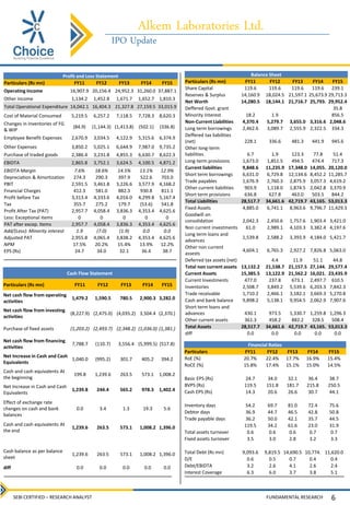 IPO Analysis - Alkem Laboratories Ltd. | PDF