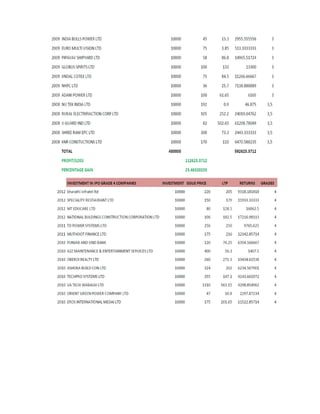 Ipo analysis from 2008 2012 | PDF | Stocks and Bonds | Personal Investing