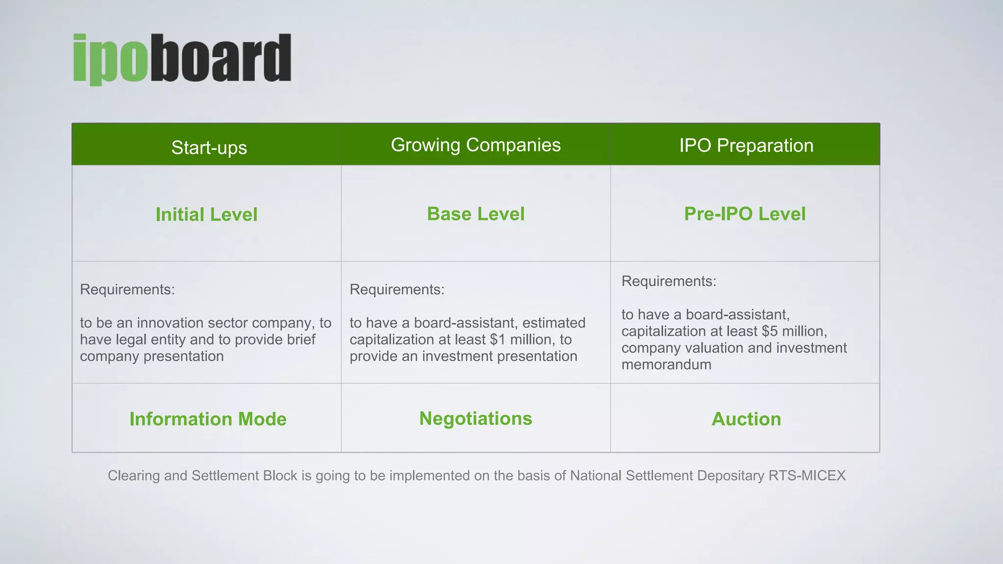 IPOboard new English Version | PPT