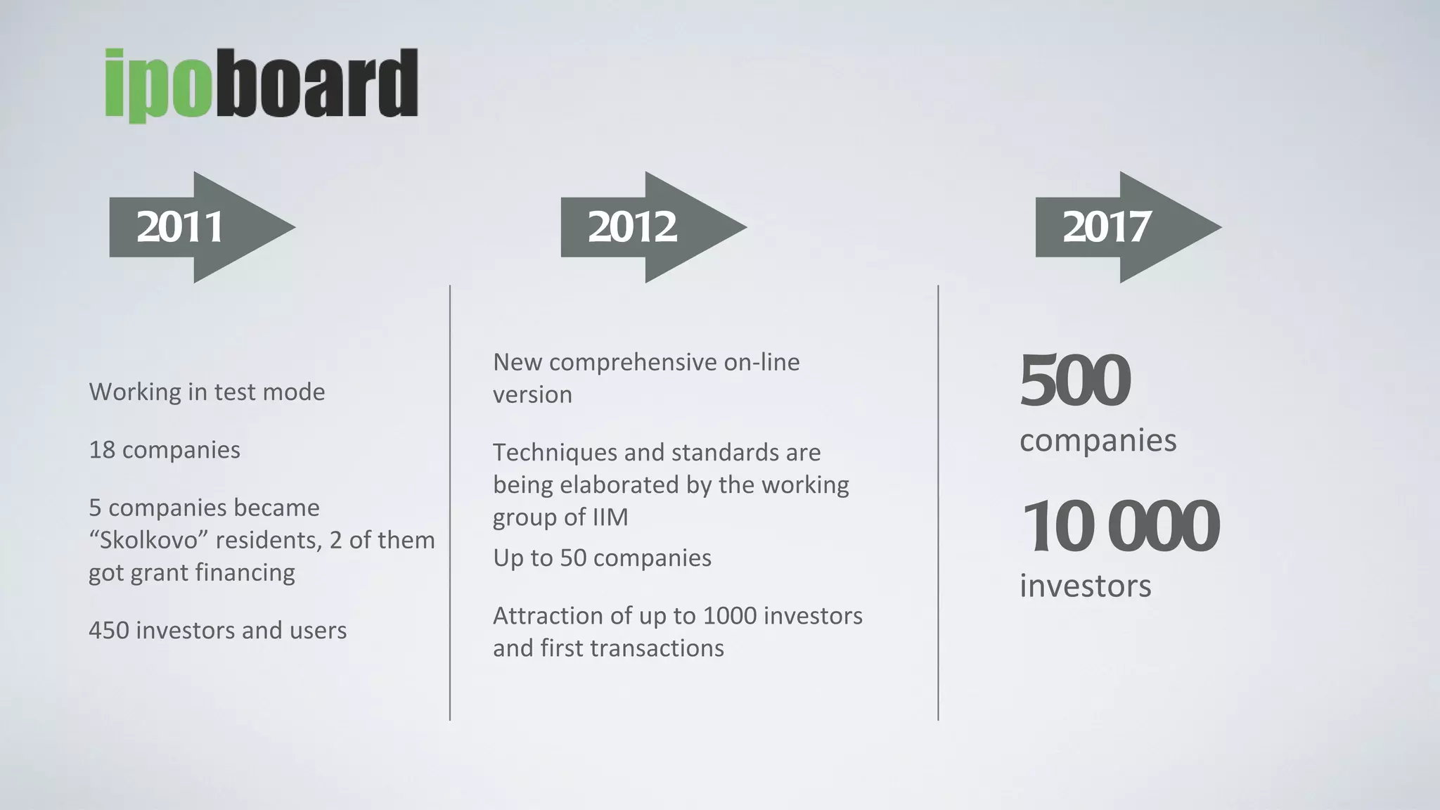 IPOboard new English Version | PPT