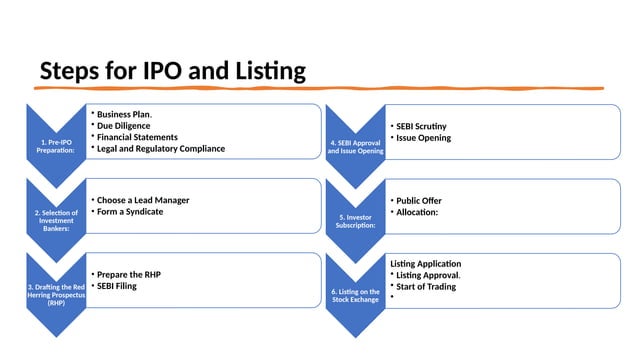 LIC IPo Case study about the history and result[1].pptx