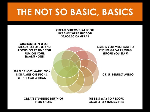 IPocket Video Review | How To Make Money Using Your iPhone