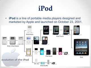 How iPod was developed? | PPTX