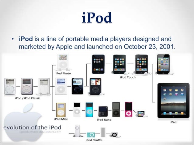 How iPod was developed? | PPT