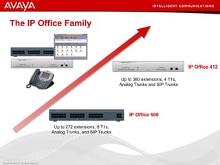 Ip Office Master Customer Presentation | PPT