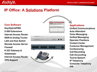 Ip Office Master Customer Presentation | PPT