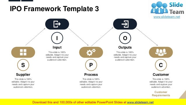 IPO Framework PowerPoint Presentation Slides