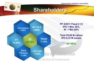 IPO Garuda Indonesia | PPTX