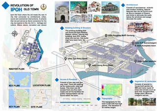Rejuvenation of Ipoh old town | PDF