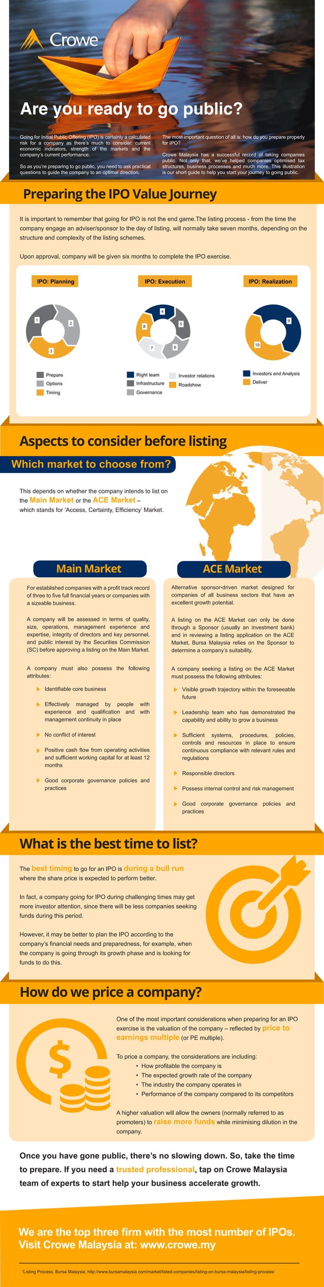 IPO Infographics.pdf