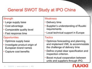 Introduction of International Procurement Office | PPT