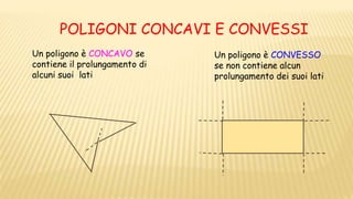 I poligoni | PPTX