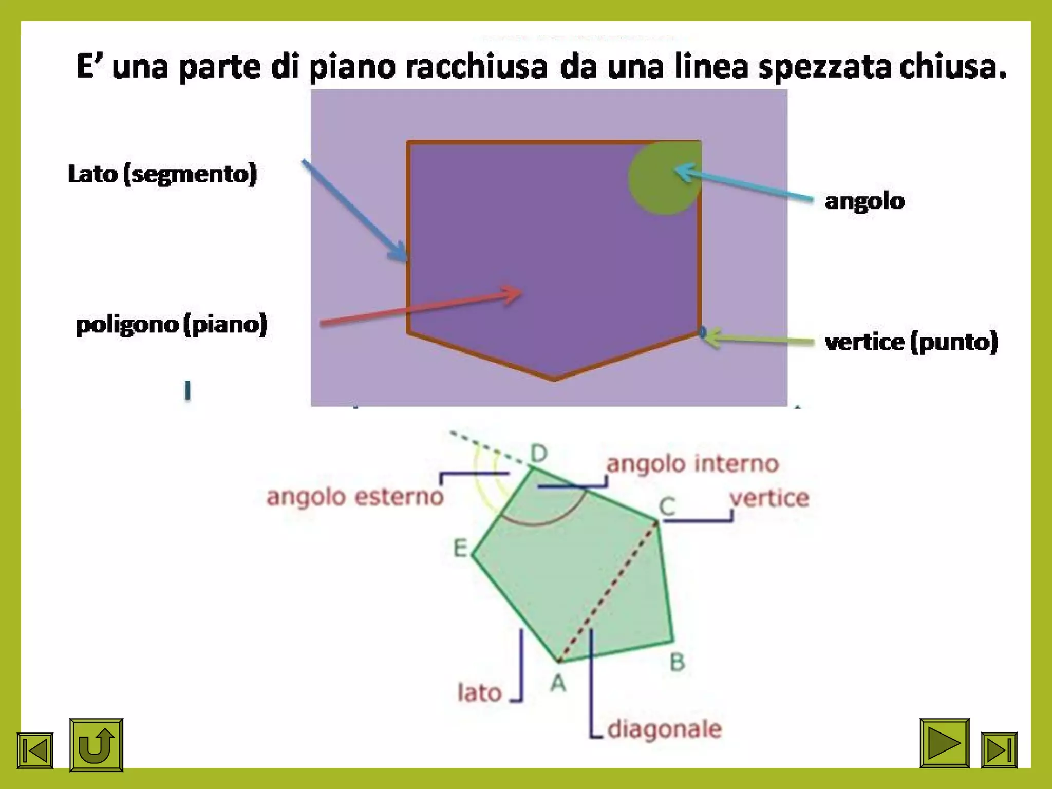 I poligoni | PPT