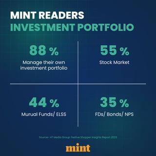 IPO OFFERINGS by mint hindustantimes.pdf