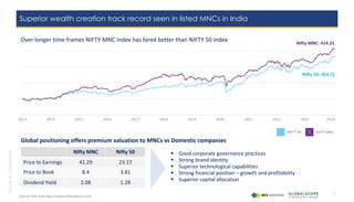IPO market for MNC in India_Feb 2024.pdf