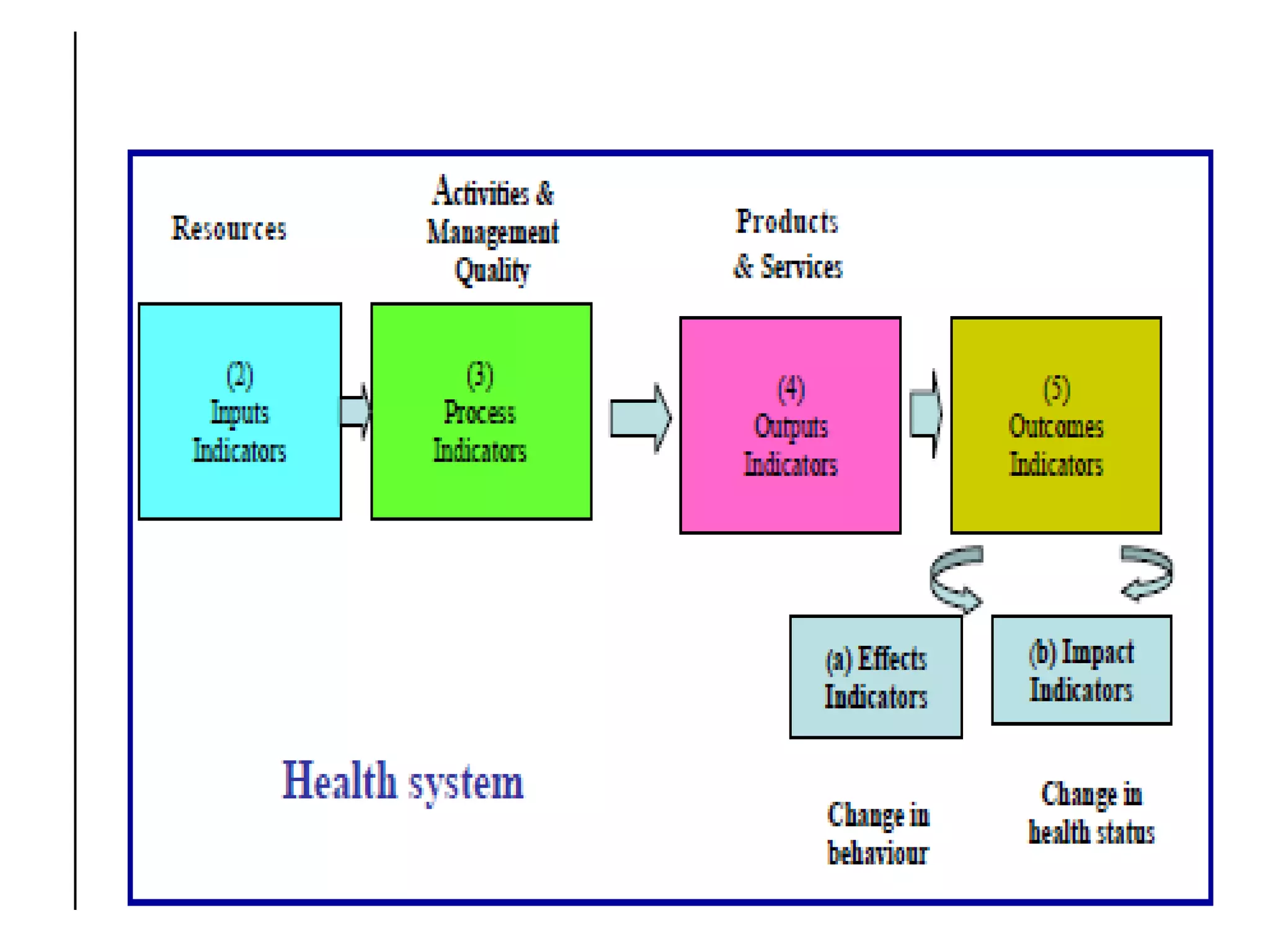 IPO Model/system model | PPT