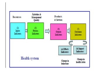 IPO Model/system model | PPT