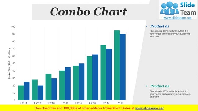IPO Model PowerPoint Presentation Slides | PDF