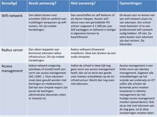 Eduroam | PPTX | Computing | Technology & Computing