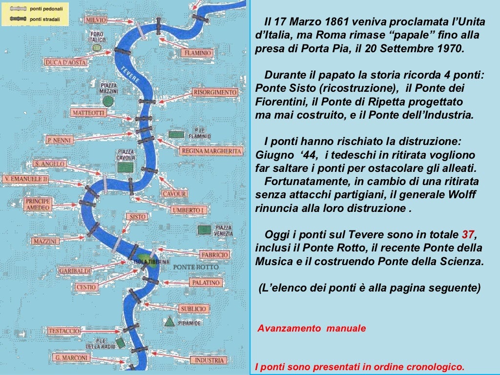 I ponti di Roma. ultima parte