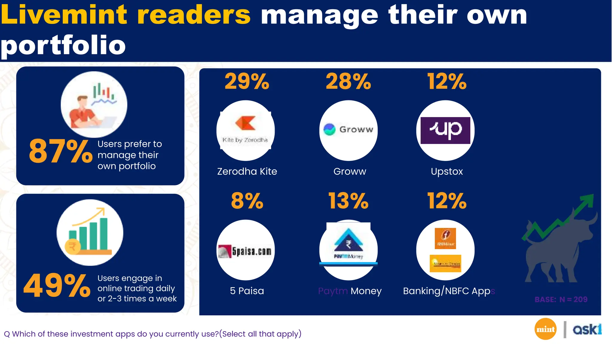 Mint IPO Offerings by HT Media - Deck.pptx | Stocks and Bonds ...
