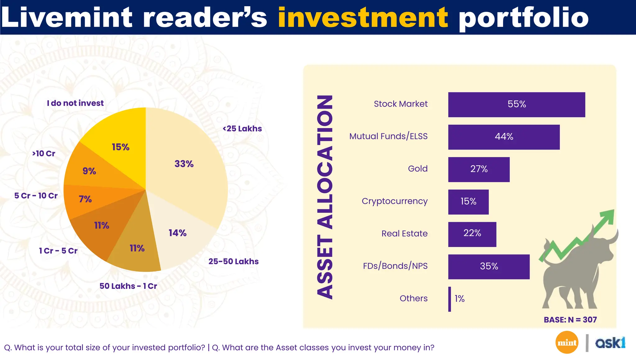 Mint IPO Offerings by HT Media - Deck.pptx | Stocks and Bonds ...