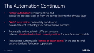 The Automation Continuum | PPT