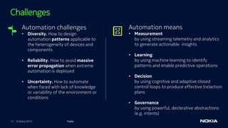 The Automation Continuum | PPT