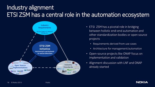 The Automation Continuum | PPT