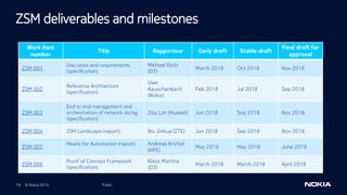 The Automation Continuum | PPT