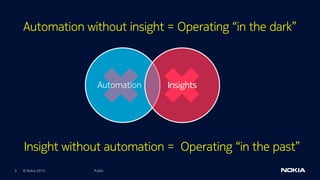 The Automation Continuum | PPT