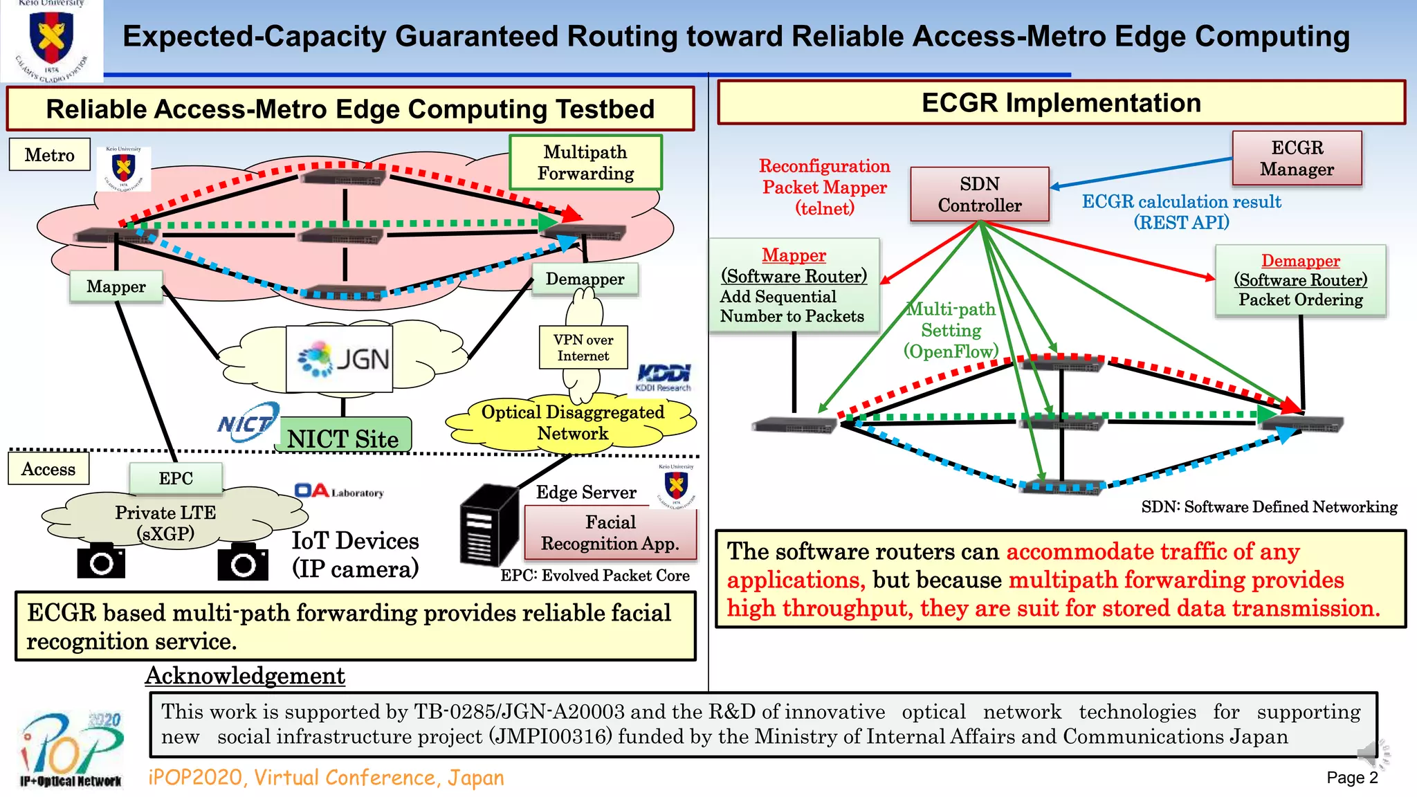 iPOP2020 Showcase (Keio University) | PPTX | Computer Networking | Computing