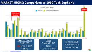 War Room - IPO Reckoning | PPT