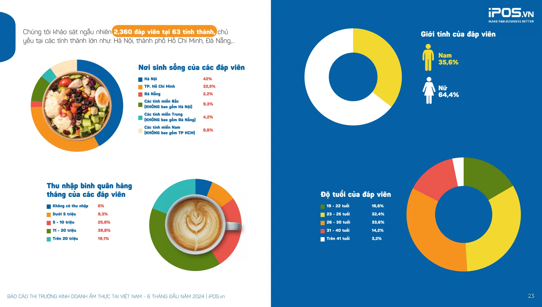 [IPOS.VN] BÁO CÁO THỊ TRƯỜNG KINH DOANH ẨM THỰC TẠI VIỆT NAM - 6 THÁNG ĐẦU NĂM 2024.pdf