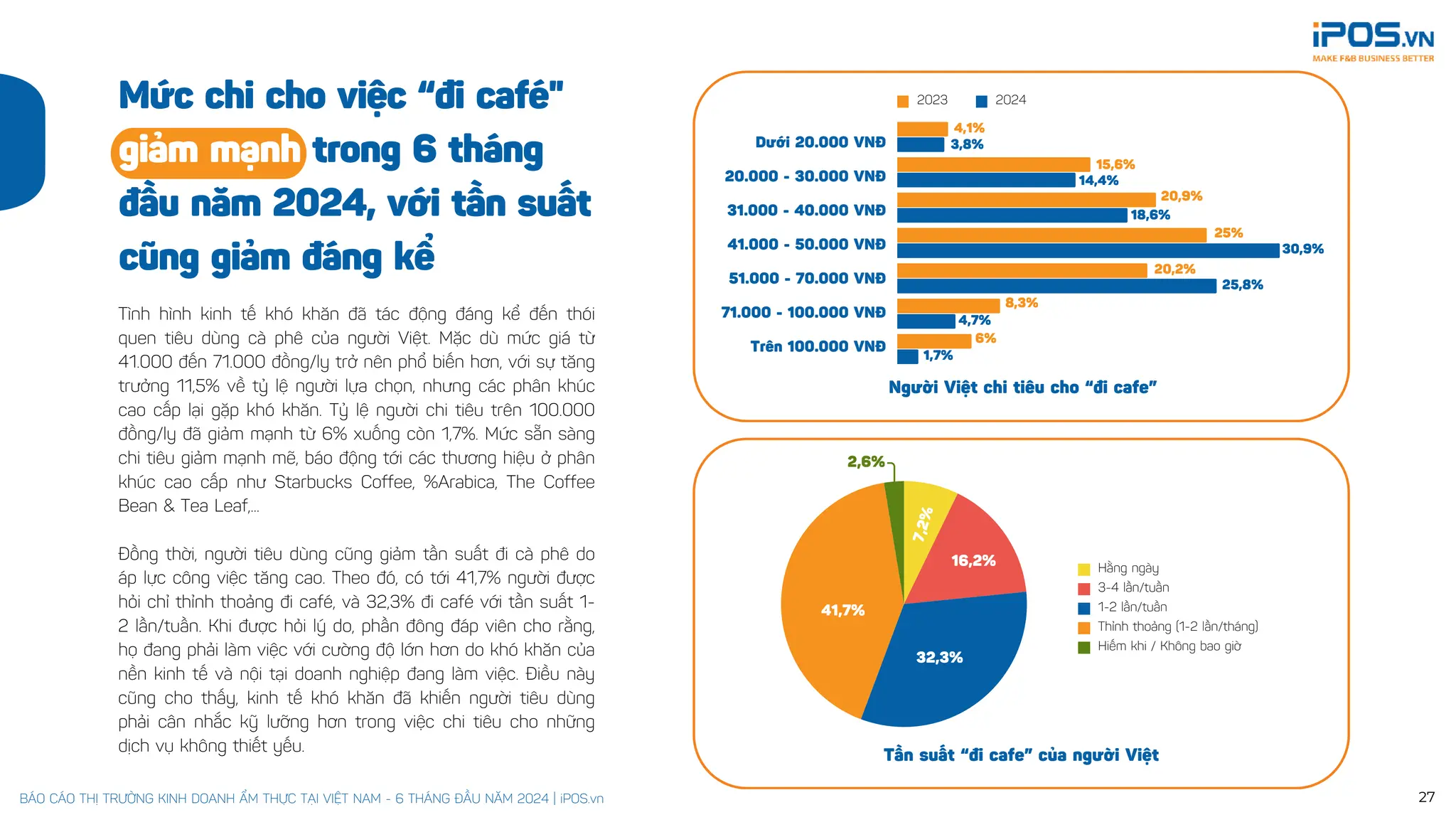 [IPOS.VN] BÁO CÁO THỊ TRƯỜNG KINH DOANH ẨM THỰC TẠI VIỆT NAM - 6 THÁNG ĐẦU NĂM 2024.pdf