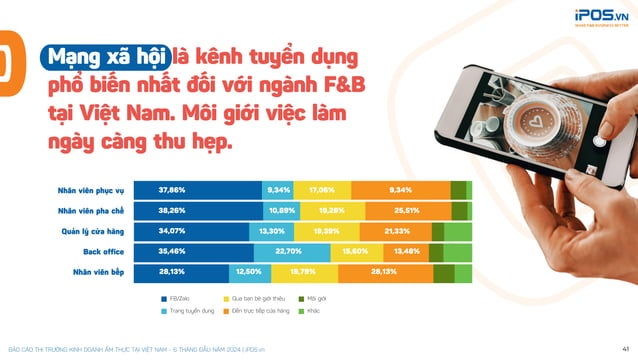 [IPOS.VN] BÁO CÁO THỊ TRƯỜNG KINH DOANH ẨM THỰC TẠI VIỆT NAM - 6 THÁNG ĐẦU NĂM 2024.pdf