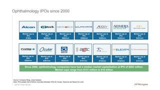 Ophthotech | PDF | Eye and Vision Conditions | Diseases and Conditions