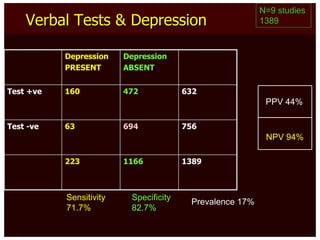 IPOS08 - Are One Or Two Verbal Questions Sufficient To Detect ...