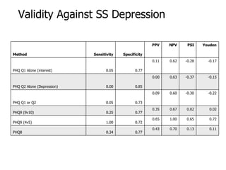 IPOS08 - Are One Or Two Verbal Questions Sufficient To Detect ...