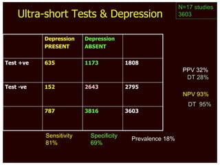 IPOS08 - Screening Using The Emotion Thermometers - A Useful Extension ...