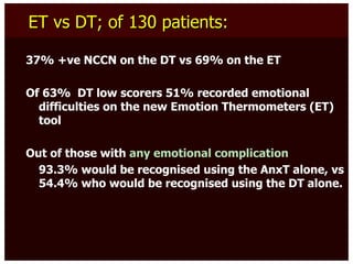 IPOS08 - Screening Using The Emotion Thermometers - A Useful Extension ...