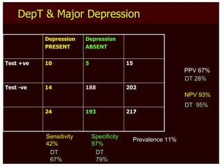 IPOS08 - Screening Using The Emotion Thermometers - A Useful Extension ...