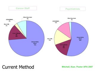 IPOS08 - Screening Using The Emotion Thermometers - A Useful Extension ...