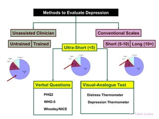 IPOS09 - How Accurate is the HADS as a Screen for Emotional ...